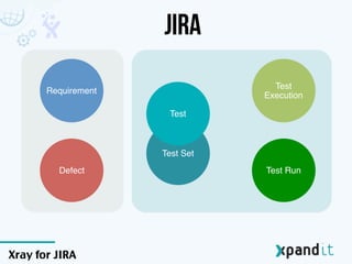 Test Management & Automation with JIRA | PDF