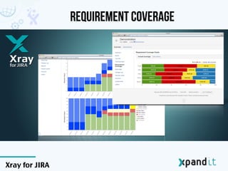 Test Management & Automation with JIRA | PDF