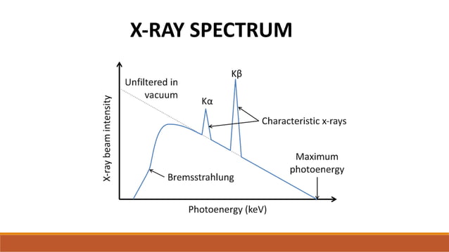 Study of Xray machines and functions.pdf | Physics | Science