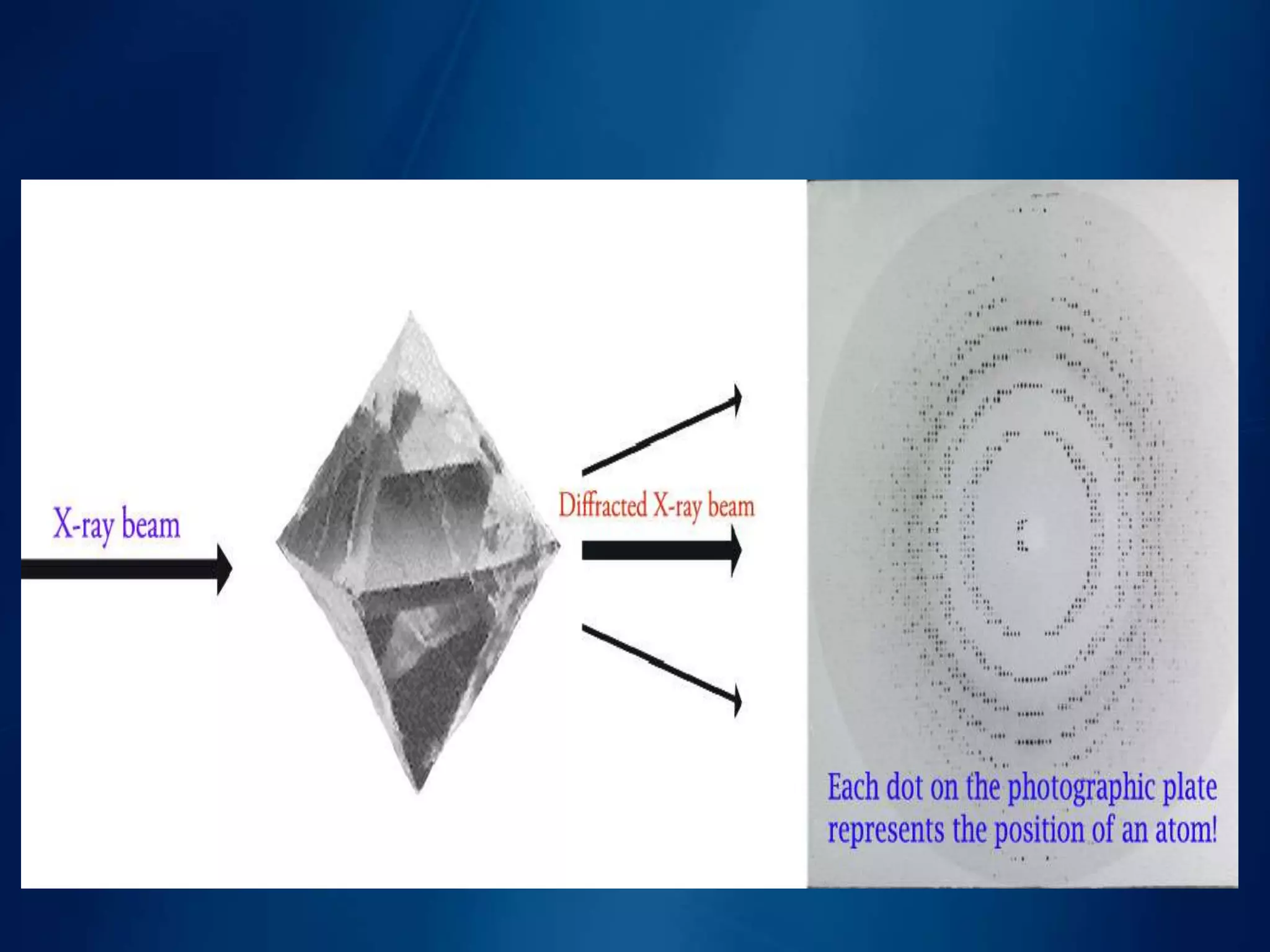 X ray powder diffraction | PPTX