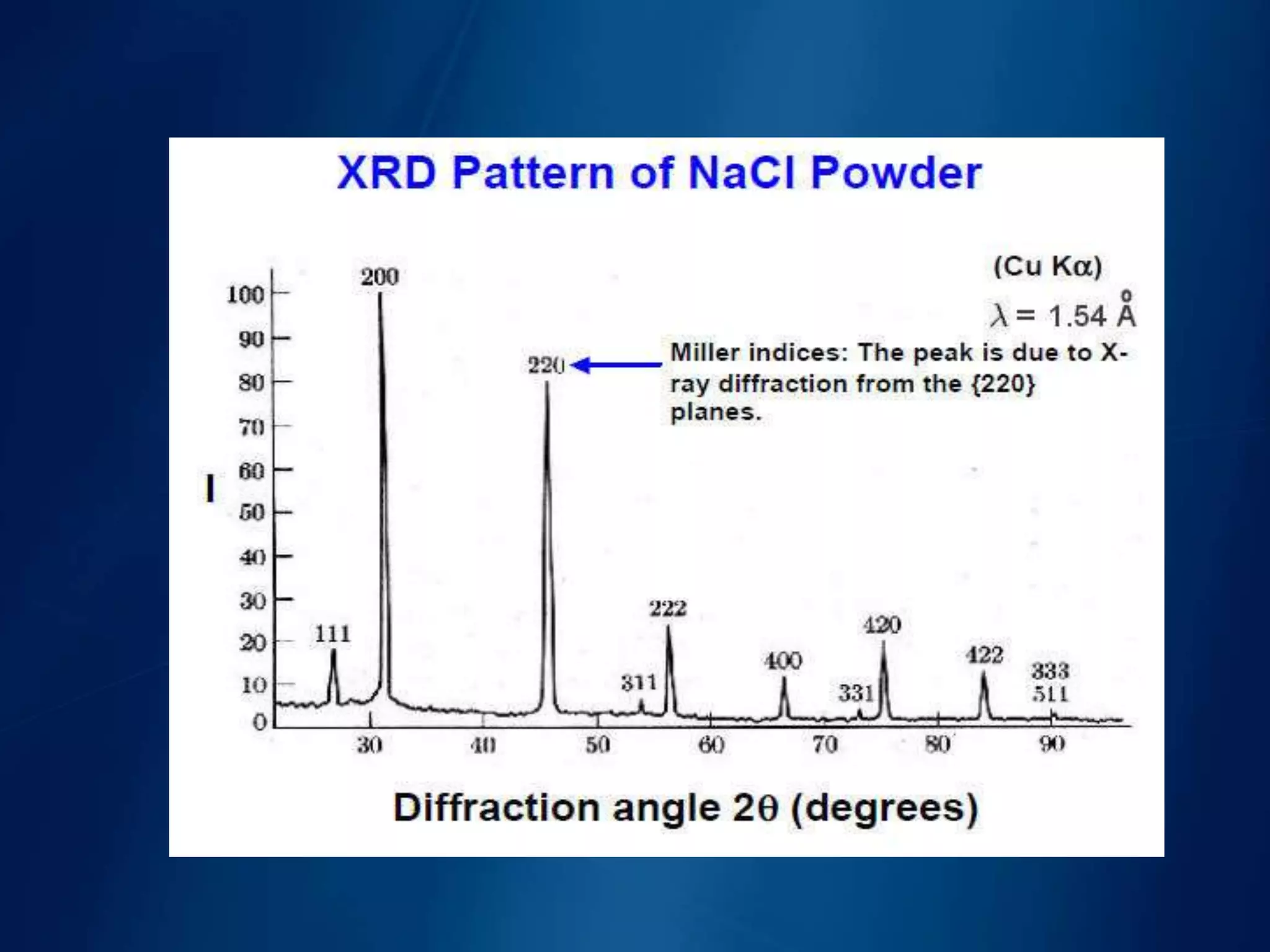 X ray powder diffraction | PPTX