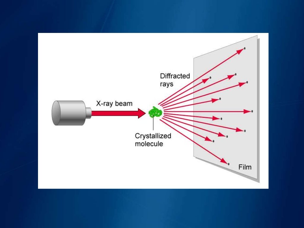 X Ray Powder Diffraction