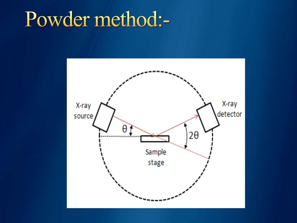 X Ray Powder Diffraction