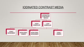 X-Ray and CT contrast agents | PPTX