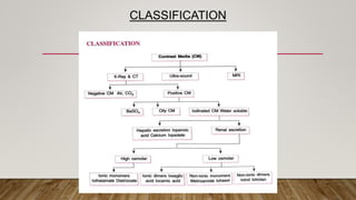 X-Ray and CT contrast agents | PPTX