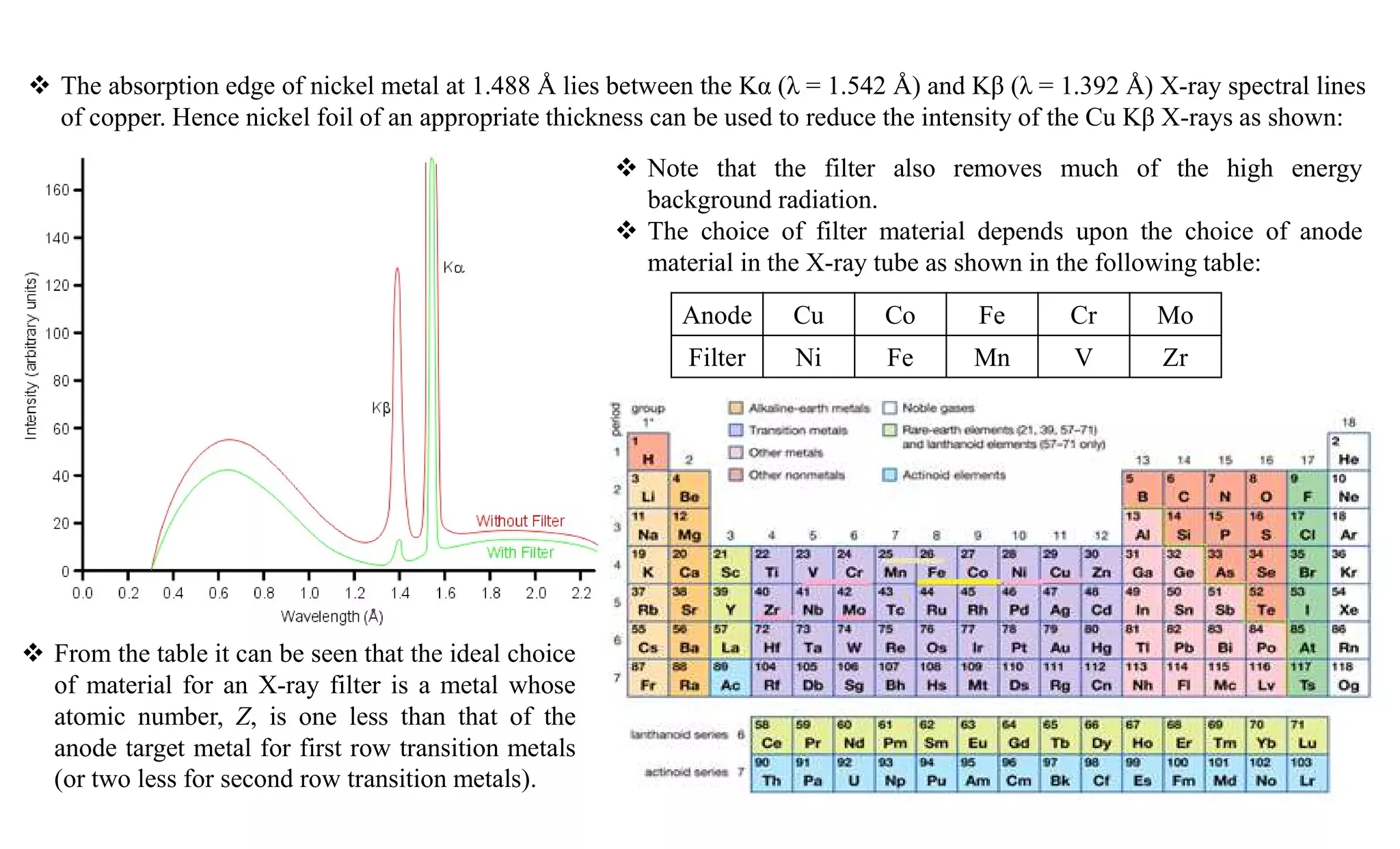 X-Rays The basic understanding of XRD analysis | PPT