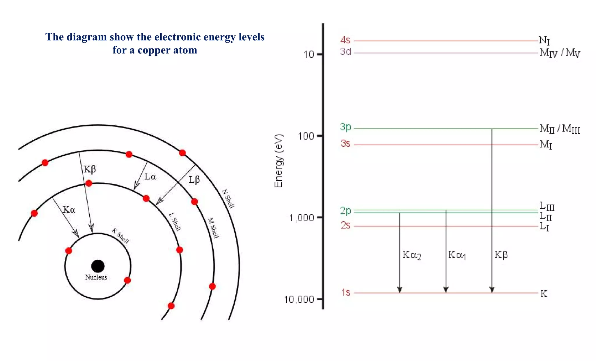 X-Rays The basic understanding of XRD analysis | PDF