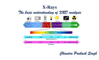 X-Rays The basic understanding of XRD analysis | PPT