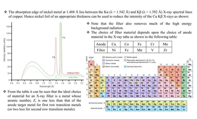 X-Rays The basic understanding of XRD analysis | PPT