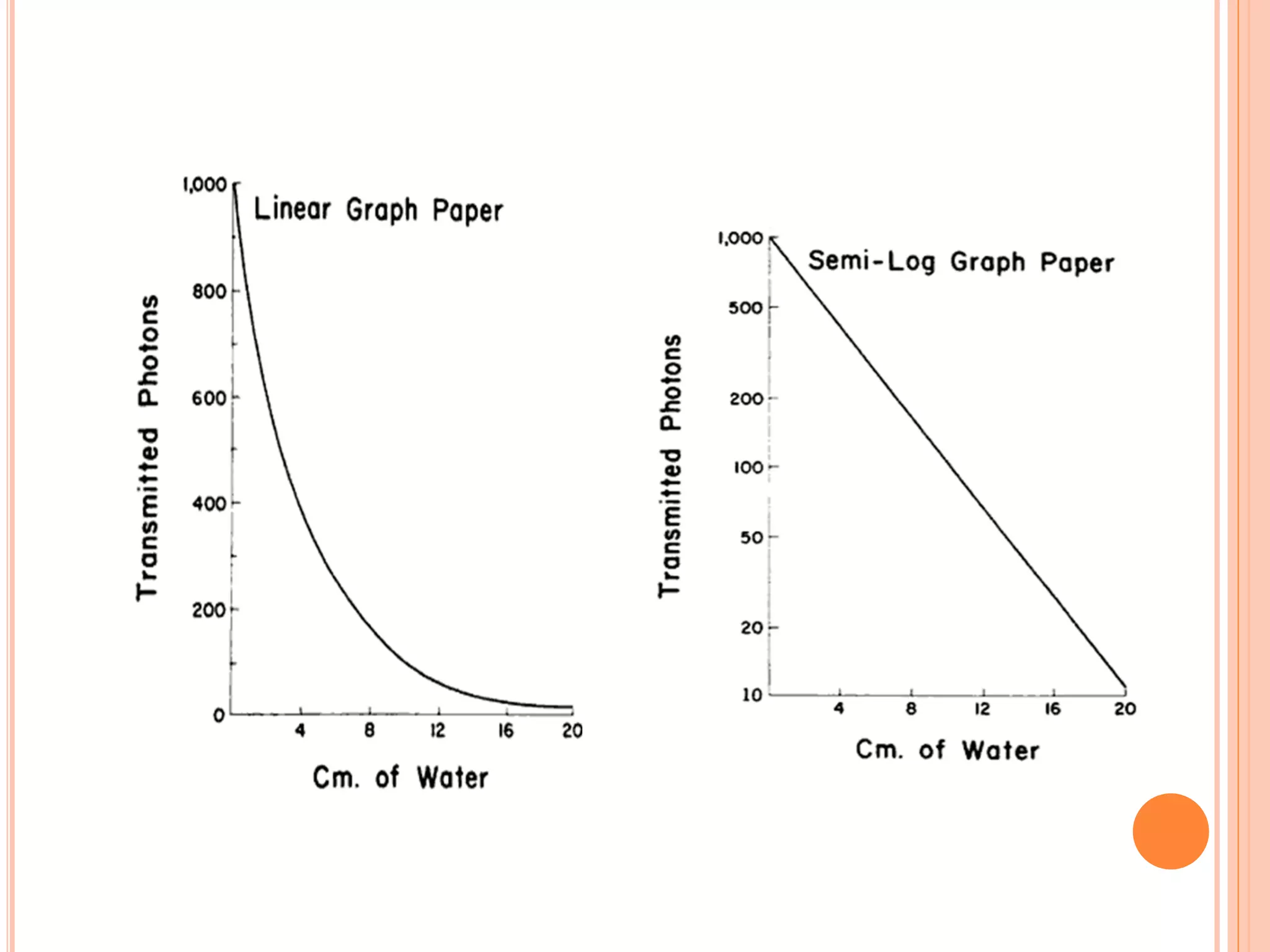 X Ray Attenuation Pdf