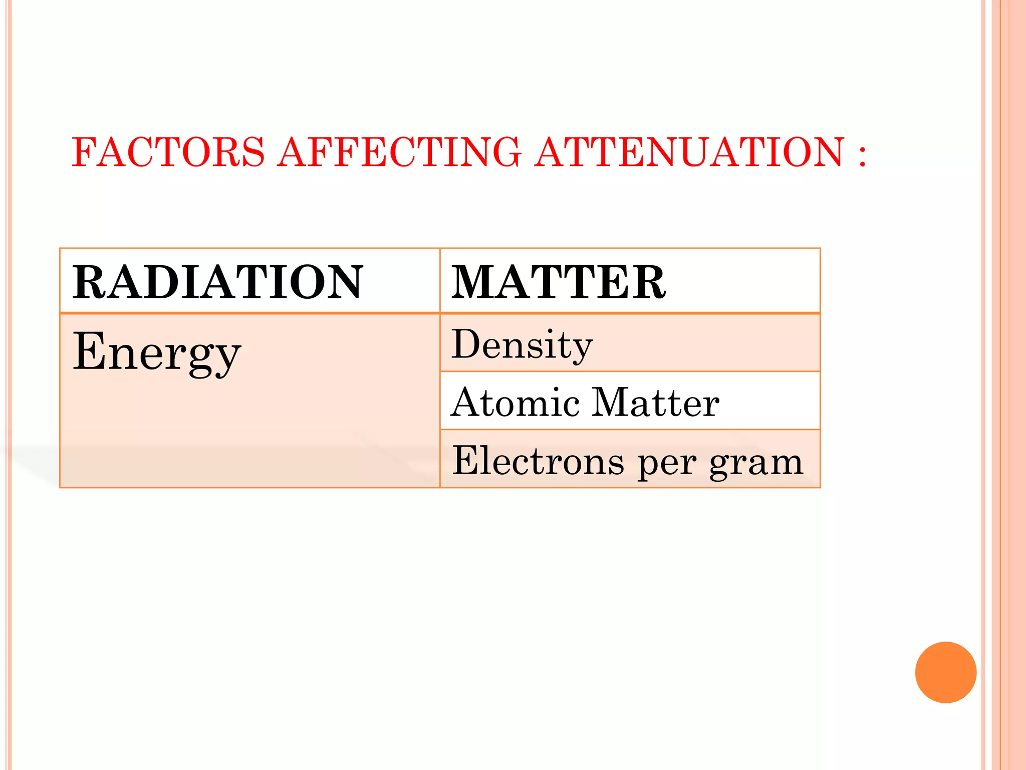 X Ray Attenuation Pdf