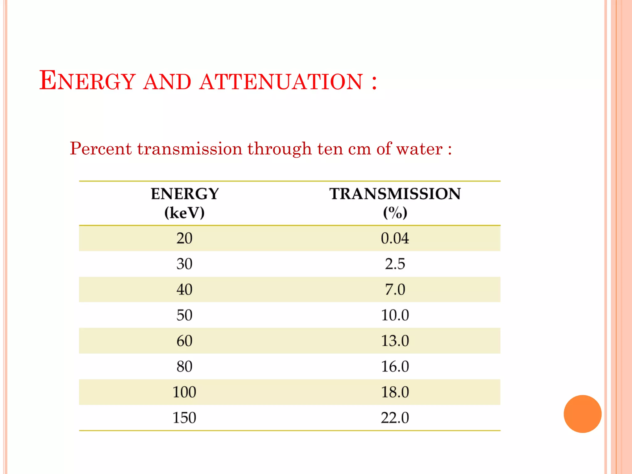 X ray attenuation | PDF