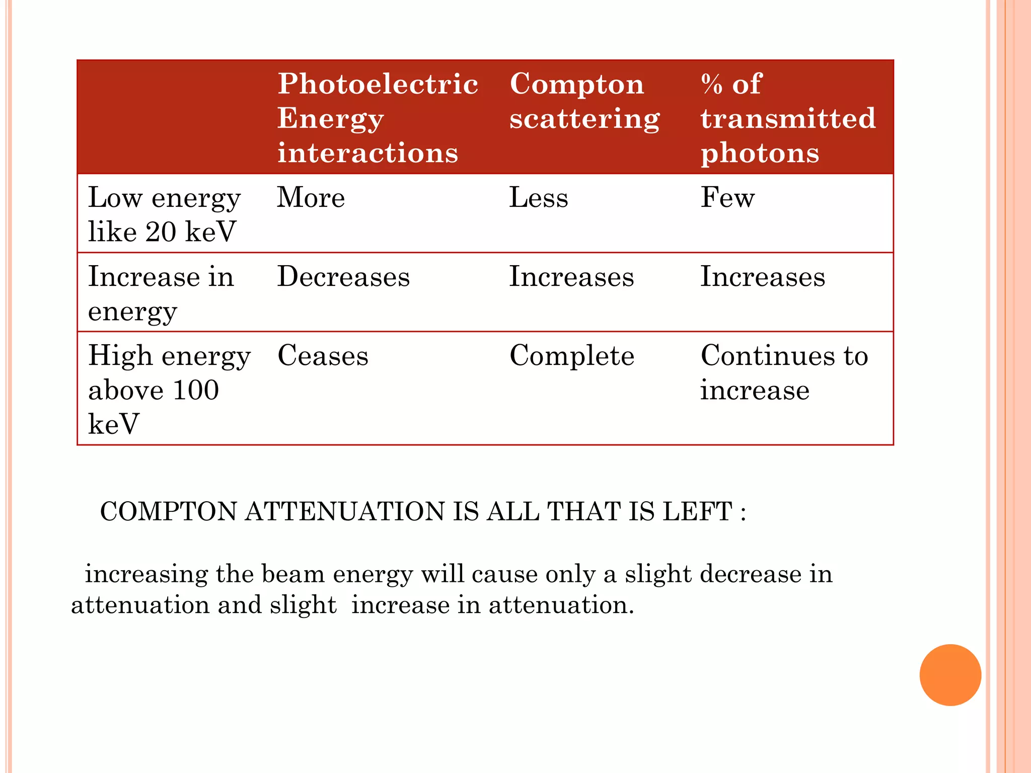 X ray attenuation | PDF