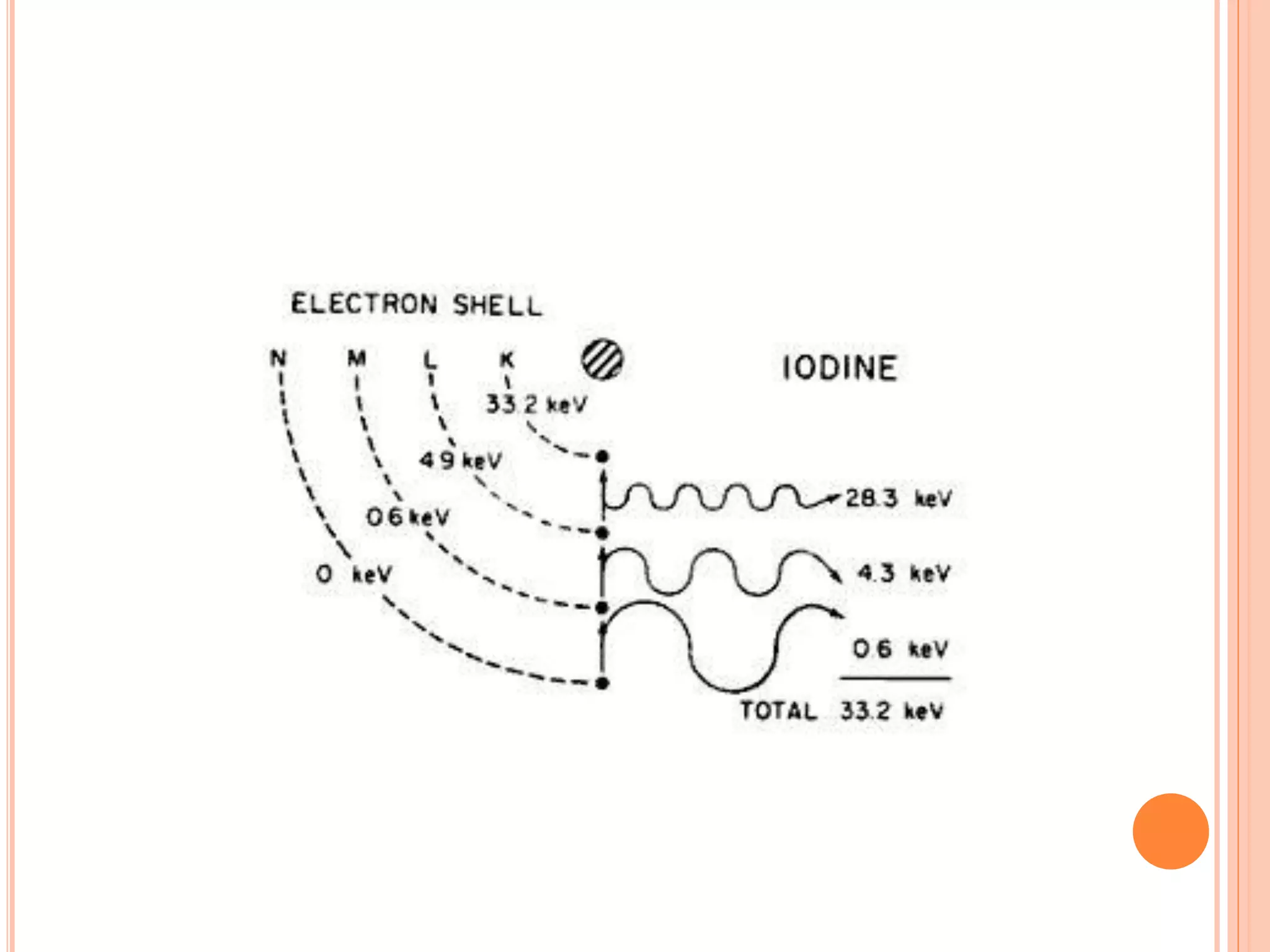 X ray attenuation | PDF