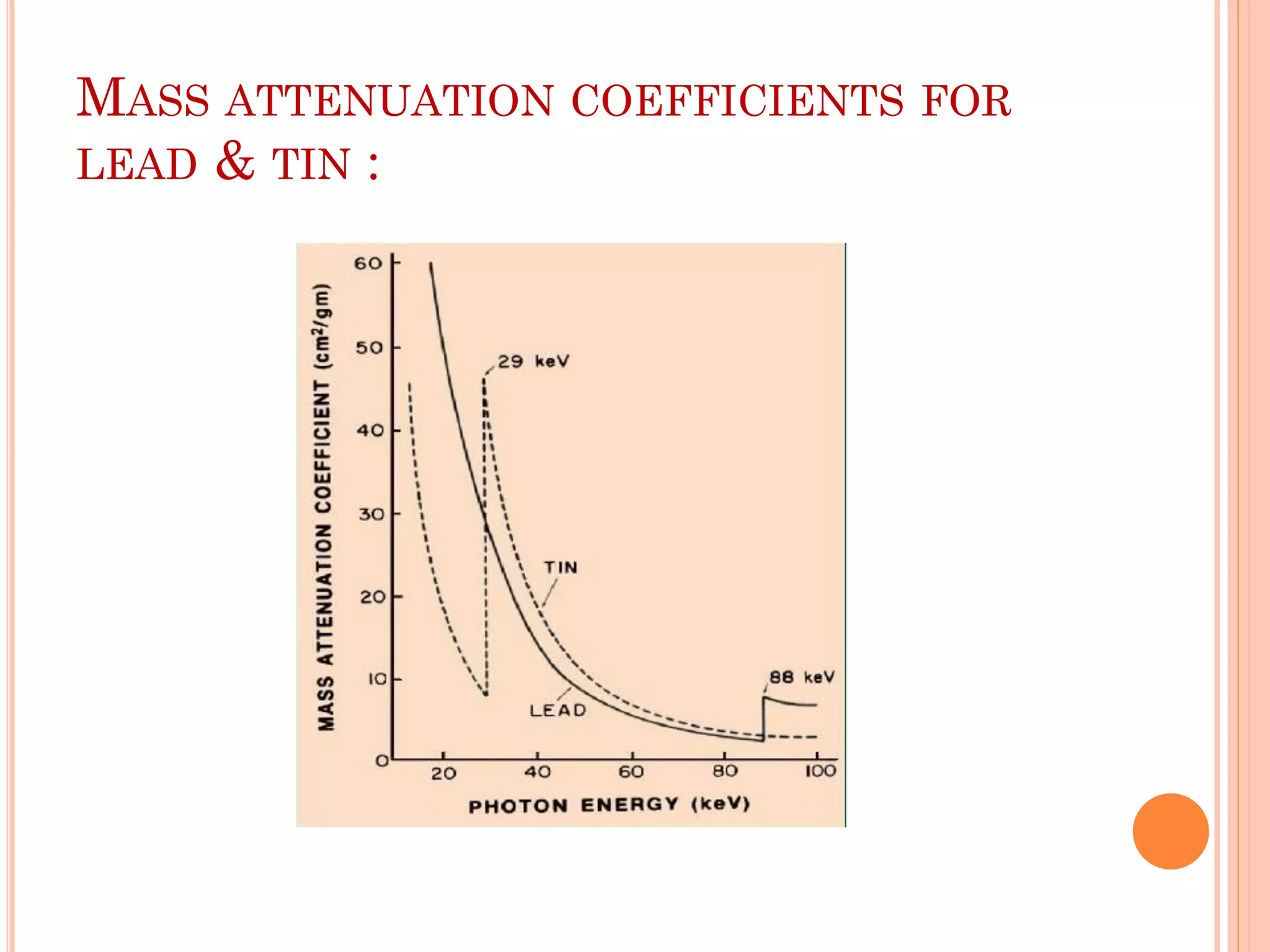 X ray attenuation | PDF