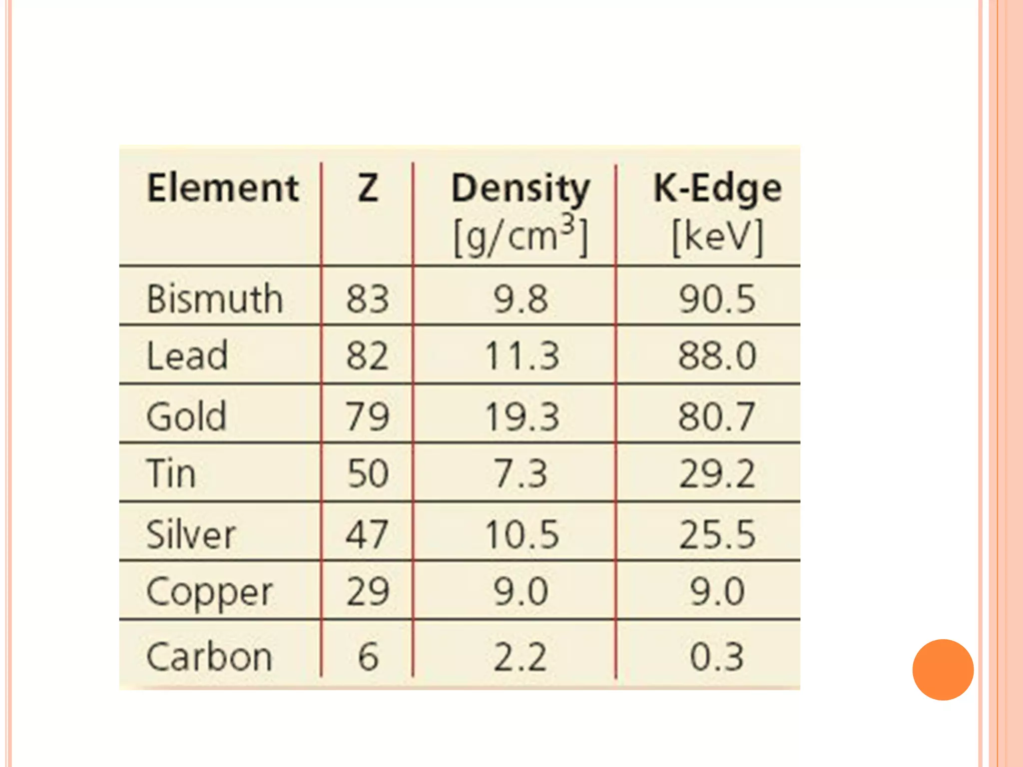 X ray attenuation | PDF
