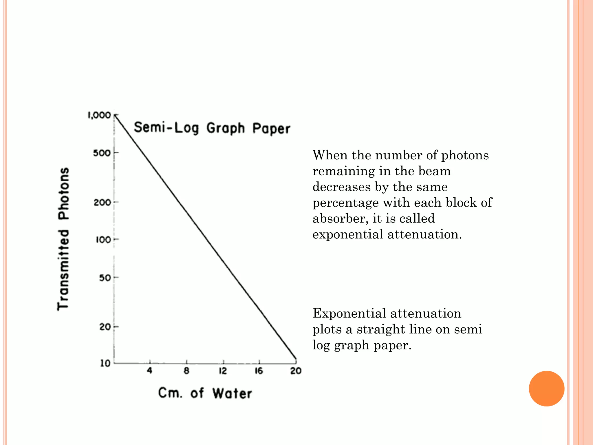 X ray attenuation | PDF