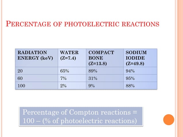 X ray attenuation | PDF