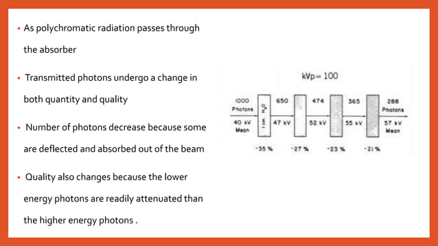 X ray attenuation and scatter radiation | PPTX | Chemistry | Science