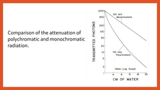X ray attenuation and scatter radiation | PPTX