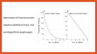 X ray attenuation and scatter radiation | PPTX