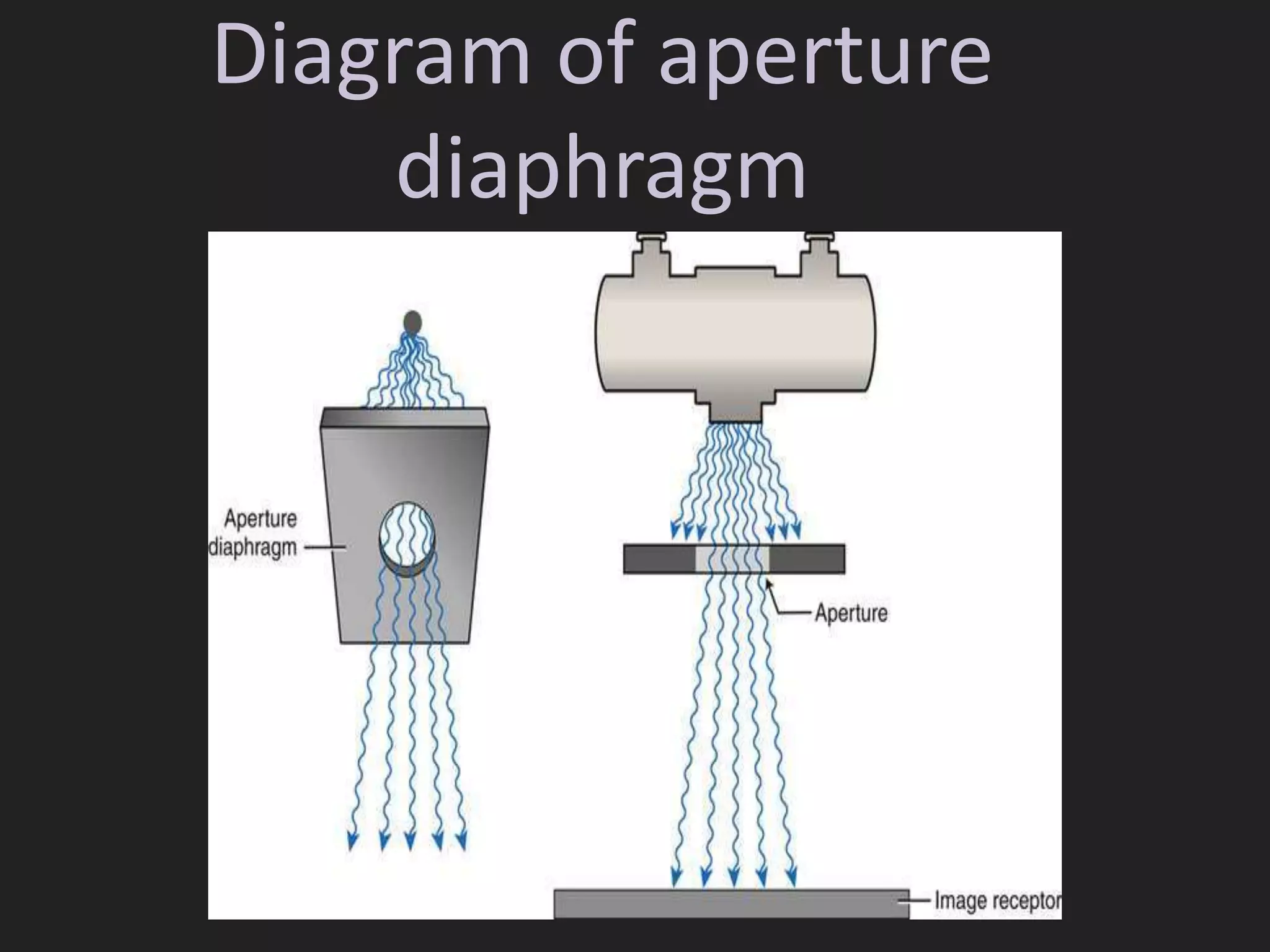 XRAY BEAM RESTRICTORS.pptx
