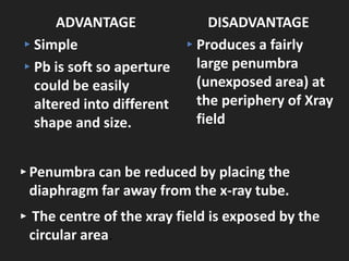 XRAY BEAM RESTRICTORS.pptx