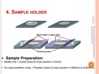 X ray crystallography | PPTX