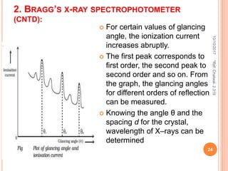 X ray crystallography | PPTX