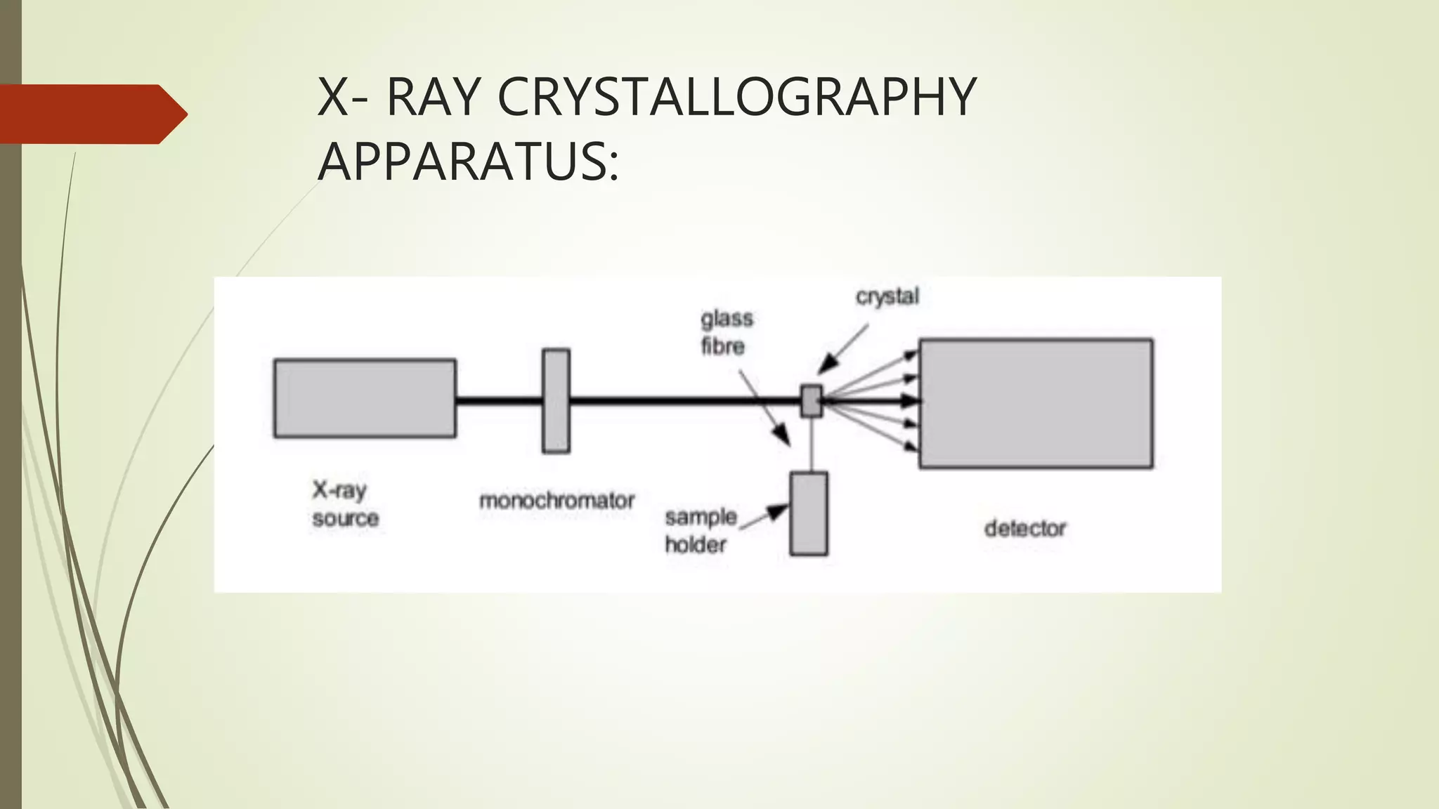 X - RAY CRYSTALLOGRAPHY TECHNIQUE | PPTX