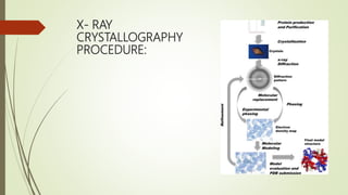 X - RAY CRYSTALLOGRAPHY TECHNIQUE | PPTX