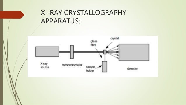 X - RAY CRYSTALLOGRAPHY TECHNIQUE