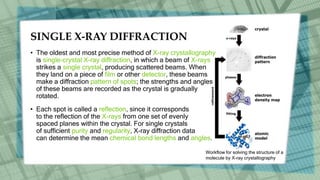 X ray crystallography and X ray Diffraction | PPT