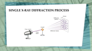 X ray crystallography and X ray Diffraction | PPT