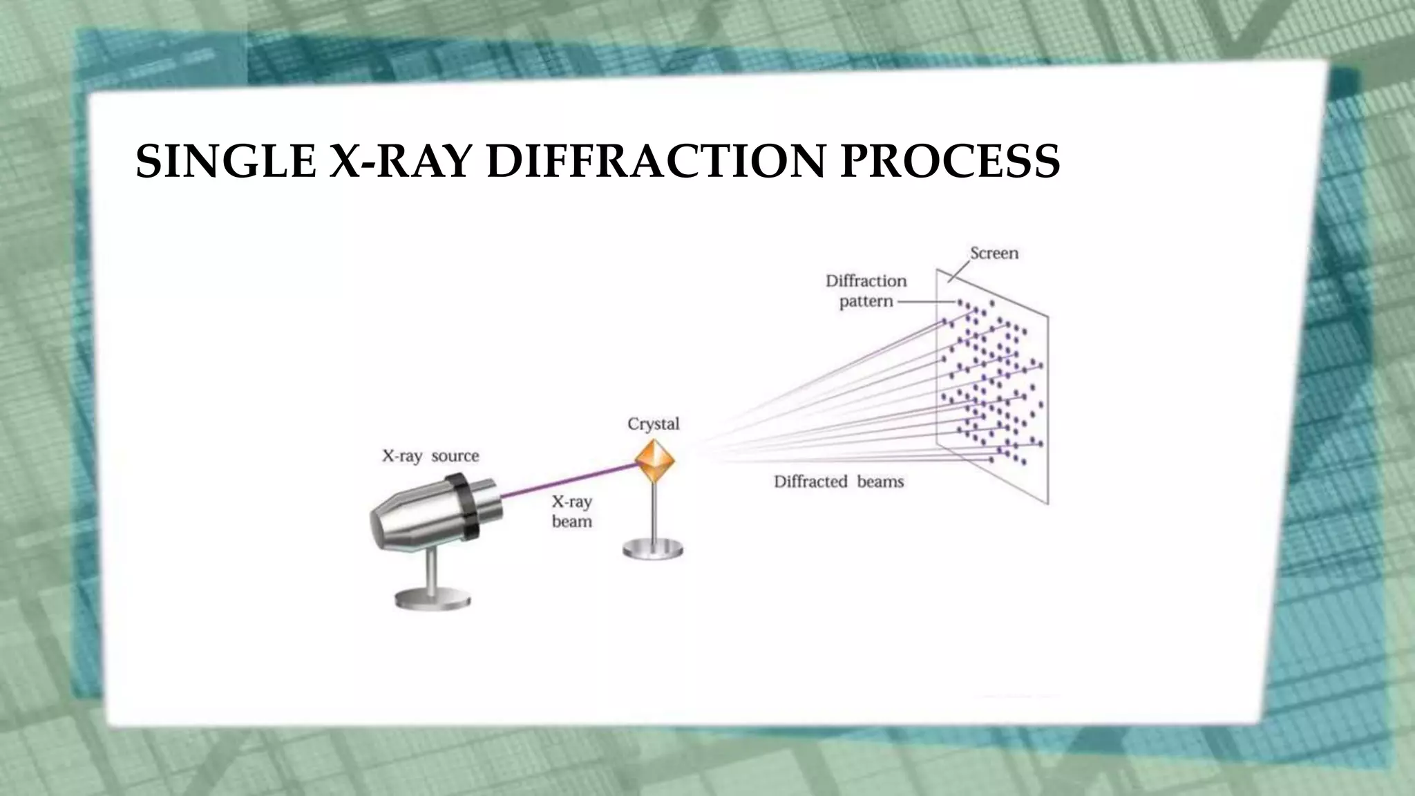 X ray crystallography and X ray Diffraction | PPTX | Chemistry | Science