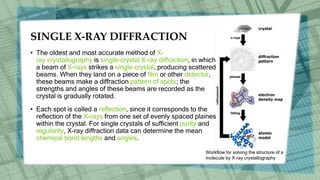X ray crystallography and X ray Diffraction | PPTX | Chemistry | Science