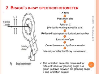 X ray crystallography | PPTX