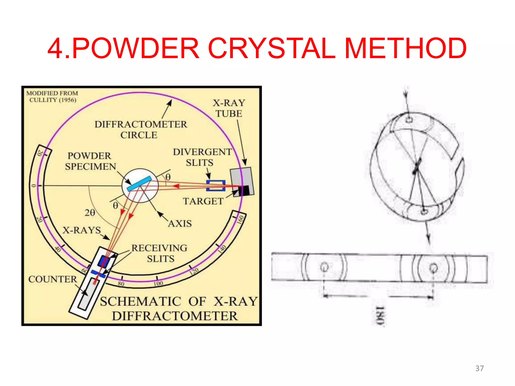 "X ray crystallography" - Tathagata Pradhan , Department of ...