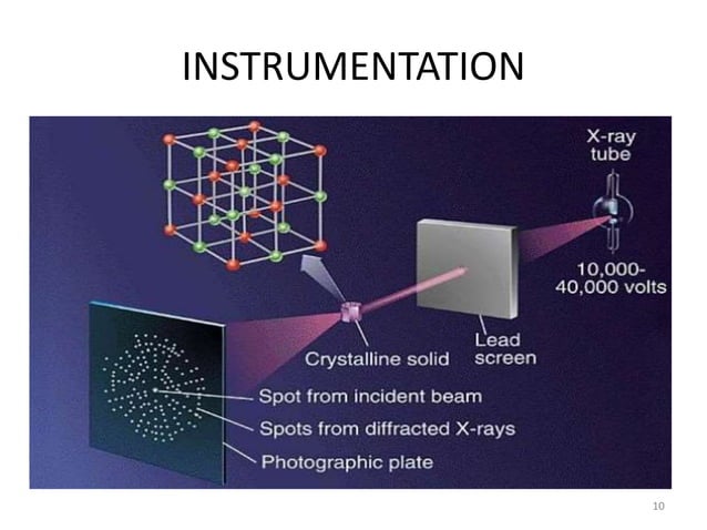 "X ray crystallography" - Tathagata Pradhan , Department of ...
