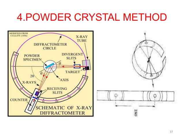 "X ray crystallography" - Tathagata Pradhan , Department of ...