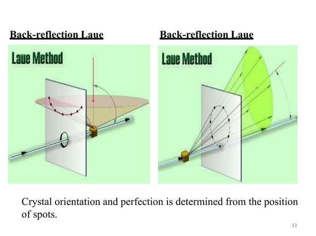 X ray crystallography | PPTX