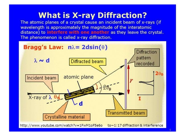 X ray crystallography | PPTX