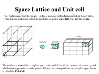 X ray crystallography | PDF