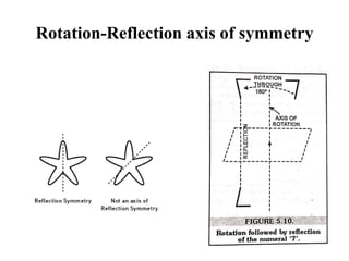X ray crystallography | PDF