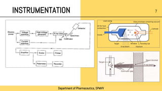 X ray crystallography | PPTX | Chemistry | Science