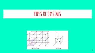 X RAY CRYSTALLOGRAPHY.pptx