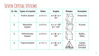 X RAY CRYSTALLOGRAPHY.pptx
