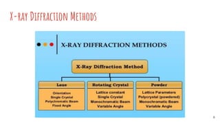 X RAY CRYSTALLOGRAPHY.pptx
