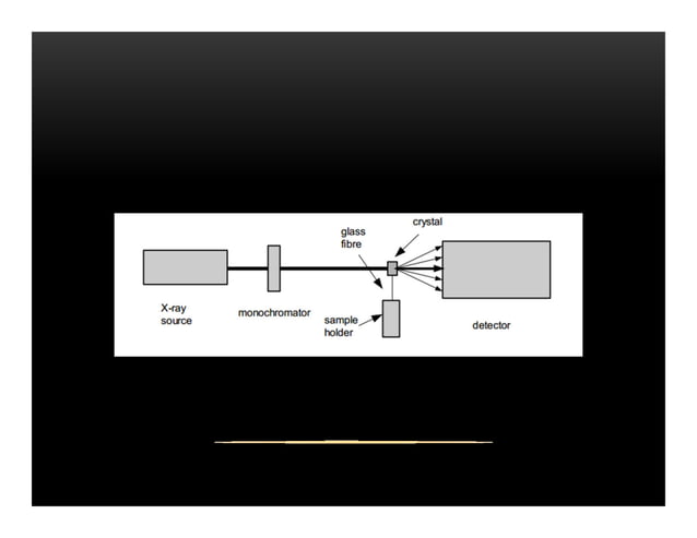 X RAY CRYSTALLOGRAPHY.pdf