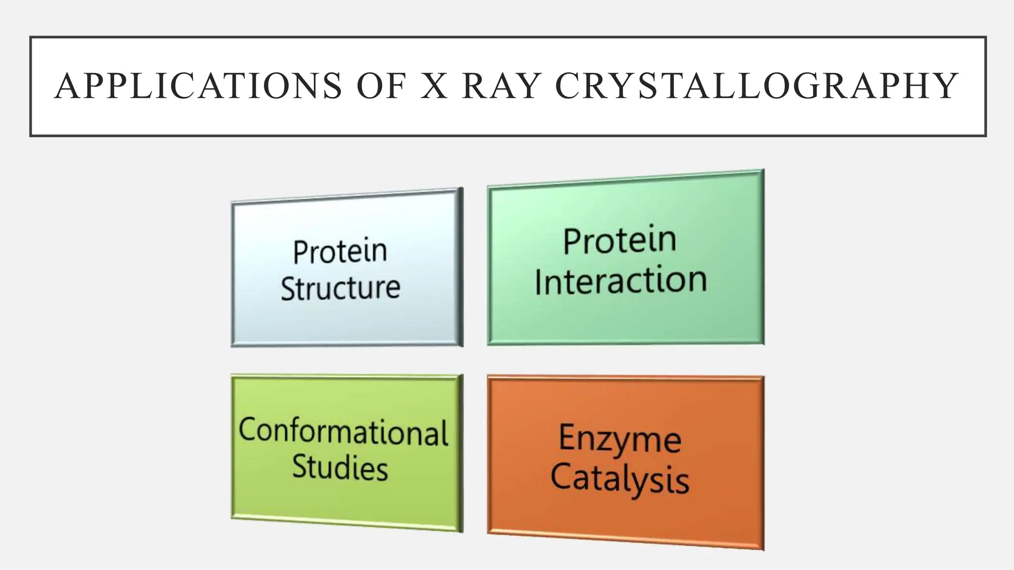 x Ray crystallography.pptx